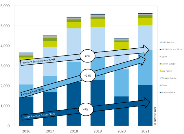 Industrial 3D Printer Accelerants in Q4 2021: Metals, China and Aerospace - contextworld